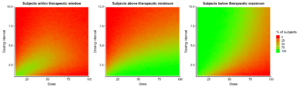 Simulating the equi-dosing regimen region in R using mrgsolve – a ...