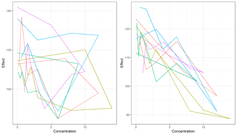 Plotting PK/PD hysteresis with variability in R using ggplot – PMX ...